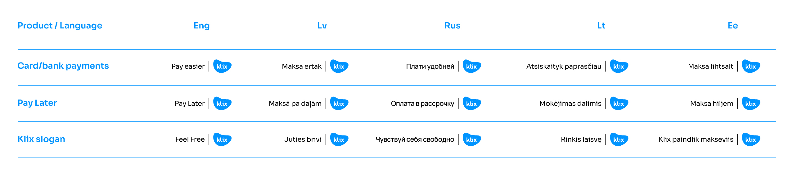 Marketing guidelines - Klix Developers